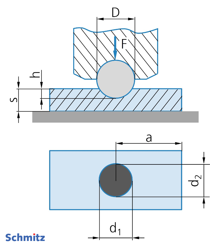 Material Testing – Schmitz-Metallographie GmbH